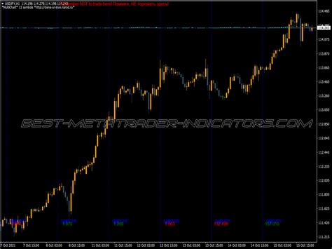 Super Smoother Indicator Mql5 ⋆ Top Mt5 Indicators Mq5 And Ex5 ⋆ Best Metatrader
