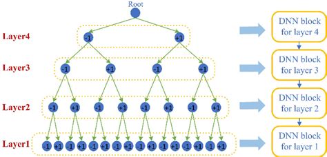 figure 1 from deep learning aided low complex sphere decoding for mimo