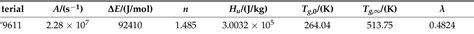Table 1 From Ply Optimization Of Composite Laminates For Processing