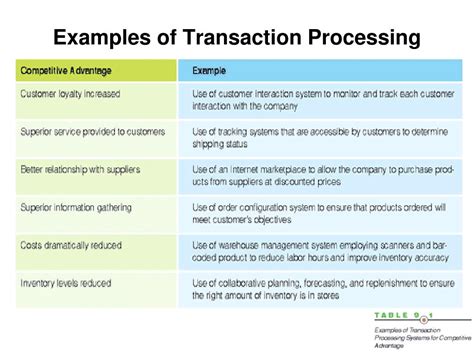 Tps Transaction Processing System Ironlopez