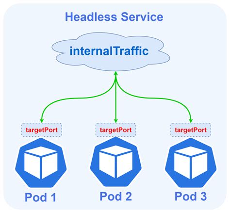 k8s service discovery and traffic exposure sobyte