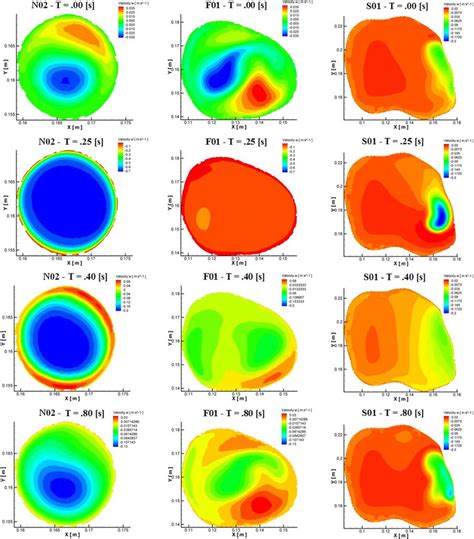 Streamwise Velocity Ie Axial Component Of The Velocity With Respect