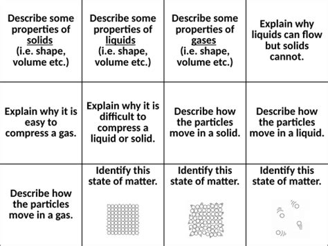 Particle Model Revision Ks3 Teaching Resources