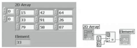 Labview Array Initialization Functions And Examples