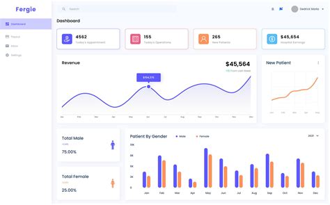 ダッシュボードuiwebサイトテンプレートデザイン