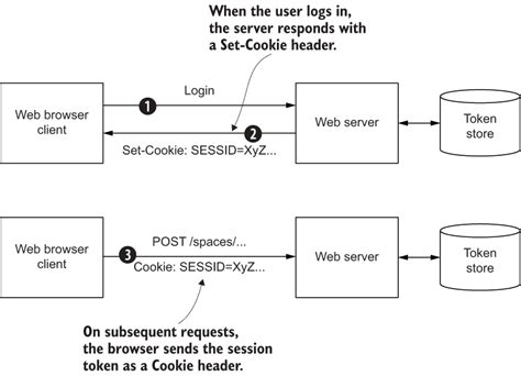 [phần 1] session token và jwt token refresh token khi nào quyết định sử dụng ưu và nhược điểm