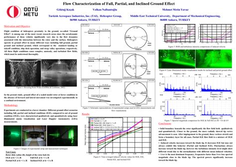 Pdf Effect Of Different Ground Scenarios On Flow Structure Of A Rotor At Hover Condition