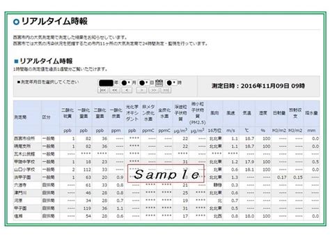 微小粒子状物質PM25の状況について西宮市ホームページ