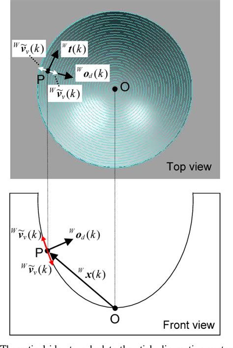 Figure 8 From Automatic Control Of An Orthogonal Type Robot With A Force Sensor And A Small