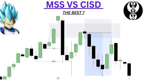 ict mss vs cisd explained the truth youtube