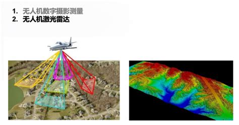 从cnn到transformer：基于pytorch的遥感影像、无人机影像的地物分类、目标检测、语义分割和点云分类遥感图像场景分类pytorch Csdn博客