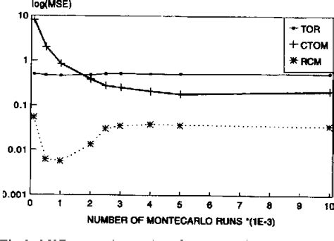 Figure 2 From A Block Data Recursive In Order Method Based On Reflection Coefficients For