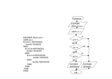 Algoritmos De Jose Javier Ejemplos De Pseudocodigo