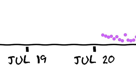 Handling Missing Data An Interactive Tutorial Rlearndatascience