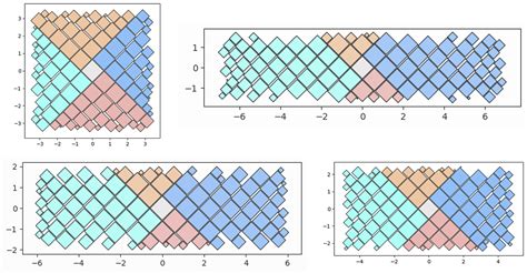 How To Draw Diagonal Line In Crystal Report