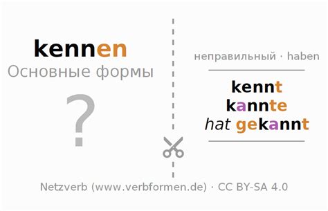 Рабочие листы Глагол Kennen Упражнения на спряжение немецких