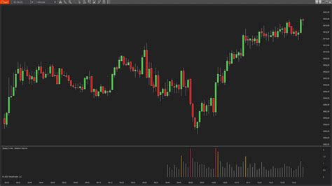 Relative Volume Rvol Indicator For Ninjatrader 8
