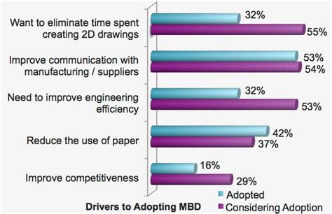 The How To Guide For Adopting Model Based Definition Mbd Tech Clarity