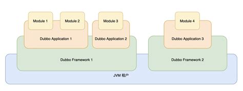 API 配置 Apache Dubbo