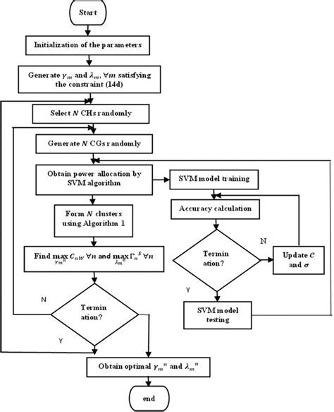 International Journal Of Communication Systems Vol 36 No 2