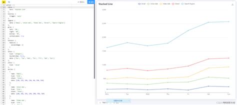 Echarts的简单使用echarts怎么用 Csdn博客