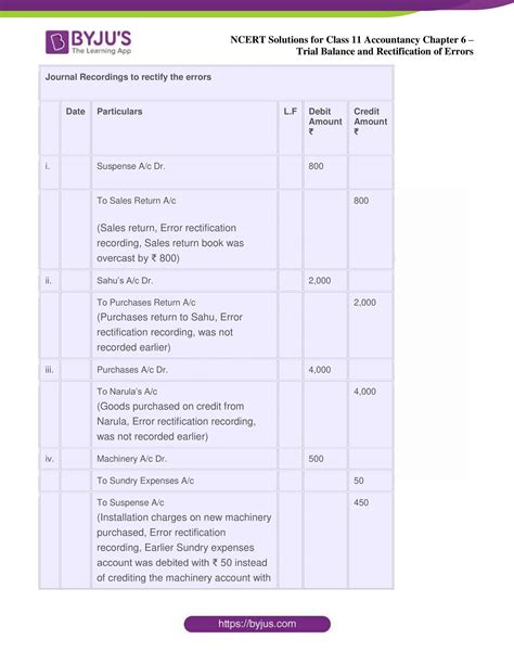 NCERT Solution For Class 11 Accountancy Chapter 6 Trial Balance And