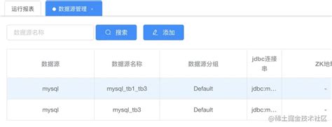 datax 全系列之五 —— datax web 介绍和使用datax 的使用过程中，我们会发现，不管是利用 java 掘金