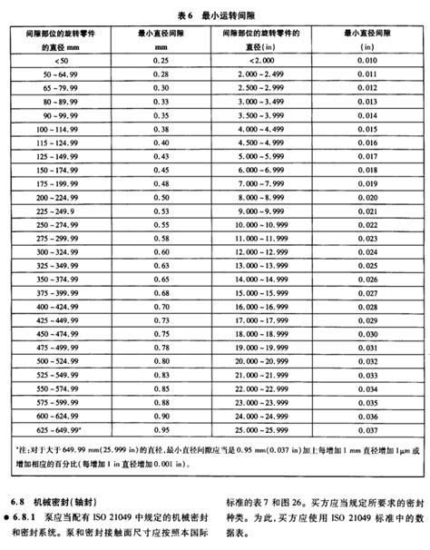 离心泵口环耐磨环简介及运转间隙 浙江凯亿泵阀有限公司 管道泵 防爆管道泵 螺杆泵 隔膜泵 浙江凯亿泵阀有限公司