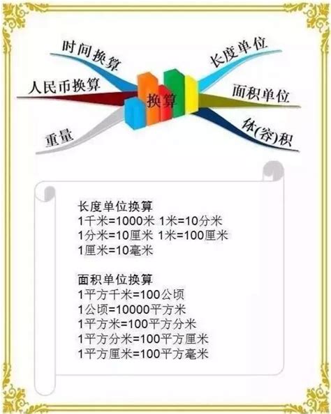 小學這12幅圖基本上概括了小學16年級的數學知識點 每日頭條