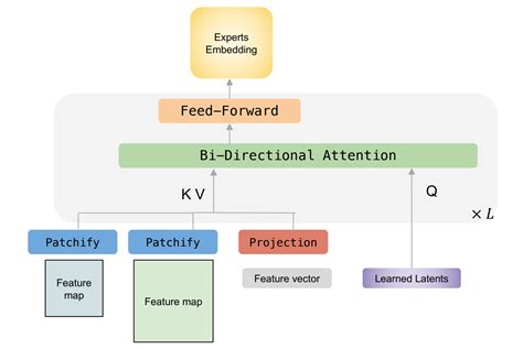 Github Eliafantini 2d Priors For 3d Human Reconstruction Potential Of 2d Priors For Improving