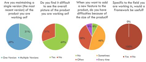 Msdeveloper A Variability Guided Methodology For Microservice Based Development