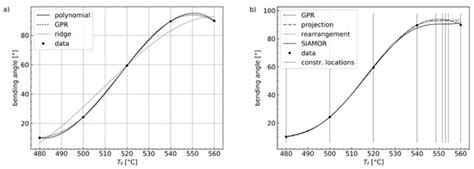 Algorithms Special Issue Optimization Algorithms And Applications At Ola 2021