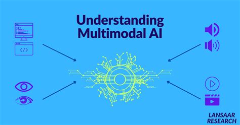 Understanding Multimodal Ai Current Artificial Intelligence Ai By