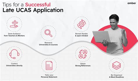 Navigating Late Ucas Applications What To Do Amber