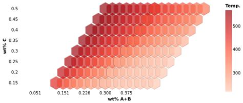Python How To Specify Explicit Axis Values With Altair Labelexpr