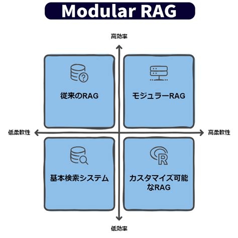 生成AIに必須のRAG仕組みや役割構築を成功させるためのポイント紹介