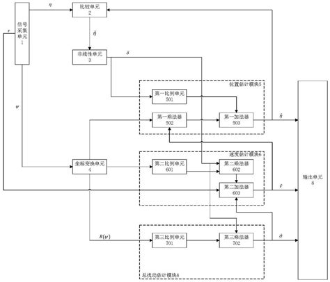 Ship Nonlinear Extended State Observer Based On Fractional Power Function Eureka Patsnap