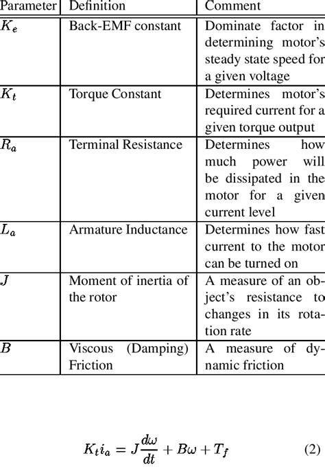 dc motor parameters download table