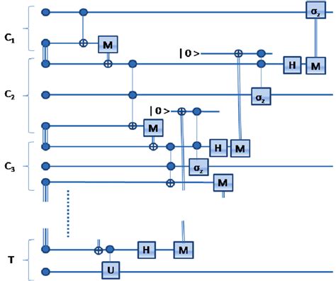 N Party Controlled Unitary Gate Implementation Download Scientific