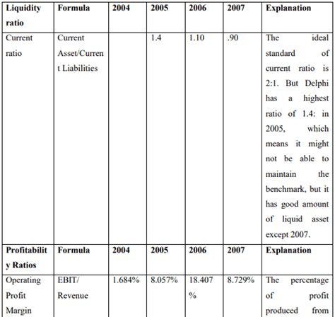 Delphi Corporation Case Solution