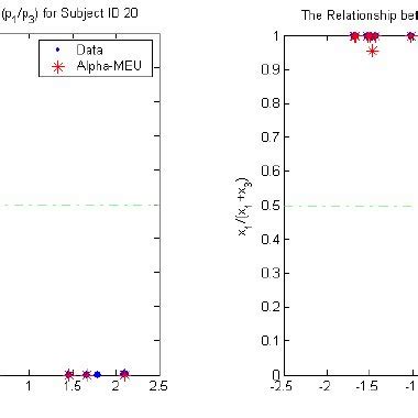 An Illustration Of The Relationships Between Log Price Ratio Download Scientific Diagram