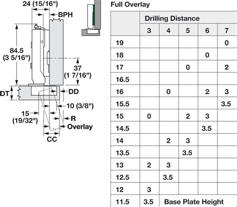 Grass Concealed Hinge Tiomos 110° Full Overlay Mounting Häfele