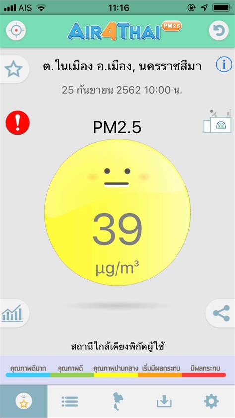Korat Next Step โคราชเฝ้าระวังฝุ่นพิษ ปีนี้ฝุ่นพีเอ็ม