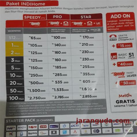 Harga Paket Indihome Newstempo