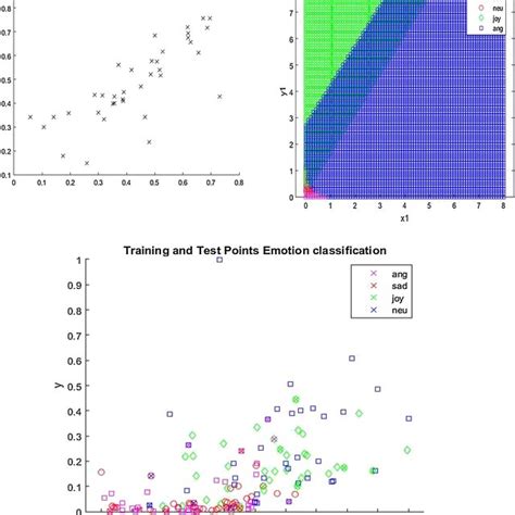 Emotion Classification Using Svm Download Scientific Diagram