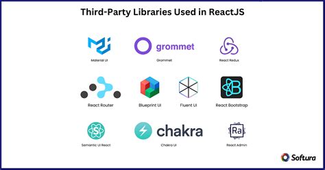 Third Party Libraries Used In Reactjs Simplify Your Workflow
