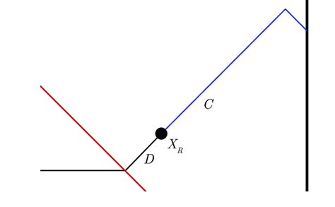 Breaking Up The Right Interval And Left Intervals Into Null Components Download Scientific