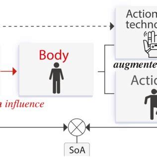Examples Of Body Augmentation Technology That Becomes Action
