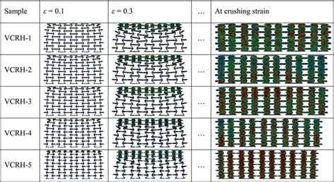 In Plane Impact Dynamics Analysis Of Re Entrant Honeycomb With Variable