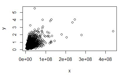 How Do You Plot A Time Series In R Stack Overflow
